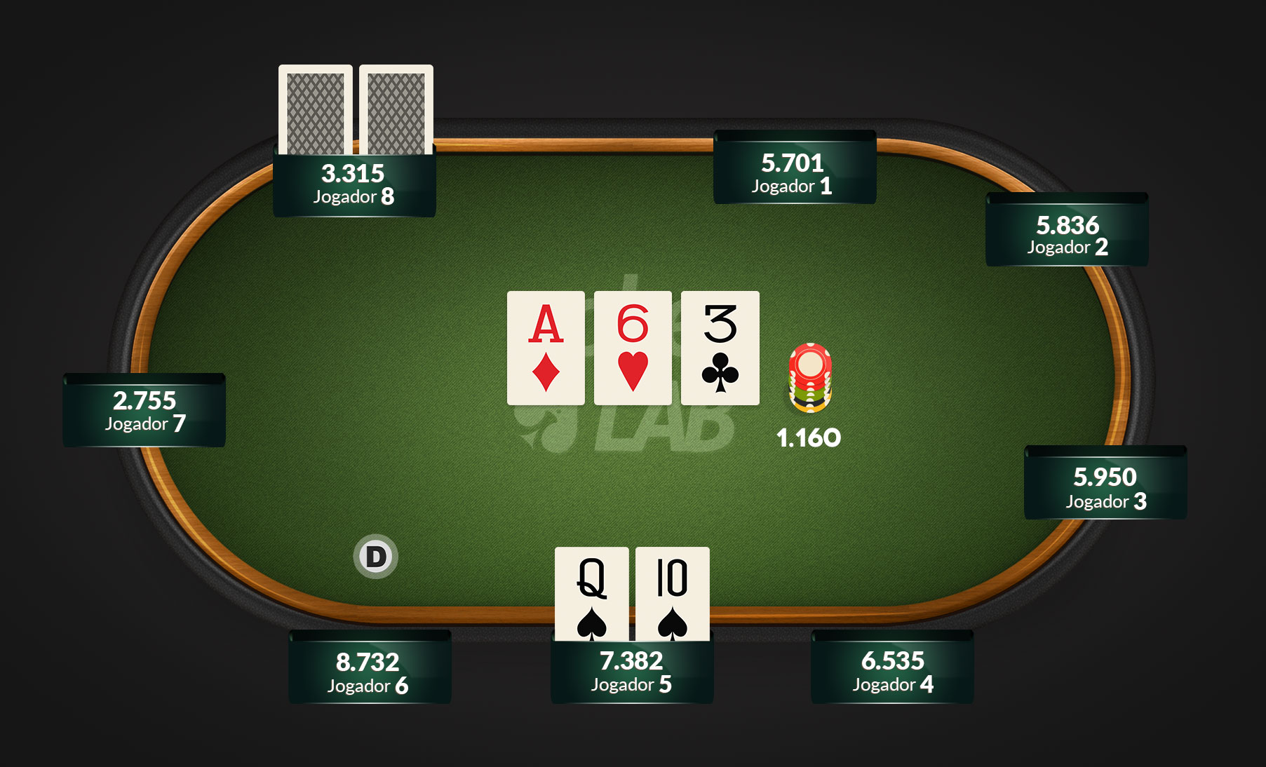 QUIZ: O quanto você sabe de poker? | PokerLAB - Academia de Poker On-line